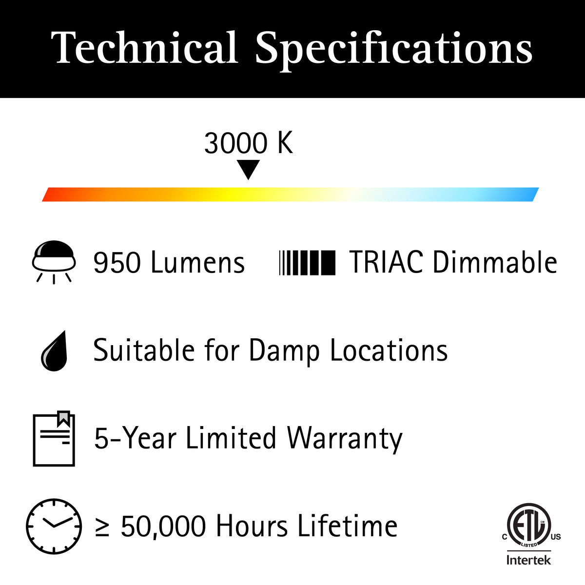 Helix LED Pendant – UltraLuxLED